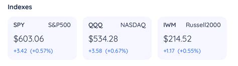 Analyze Market Breadth With These 6 Easy Tools On Deepvues Home Screen Deepvue