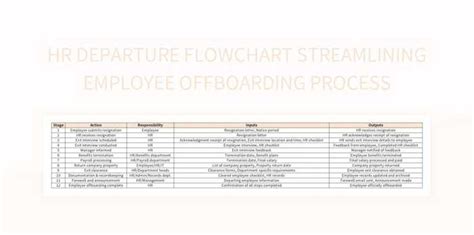 Hr Departure Flowchart Streamlining Employee Offboarding Process Excel Template Free Download