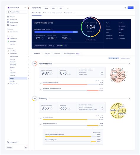 Biocode Results And Analytics Page By Joonas Sandell On Dribbble