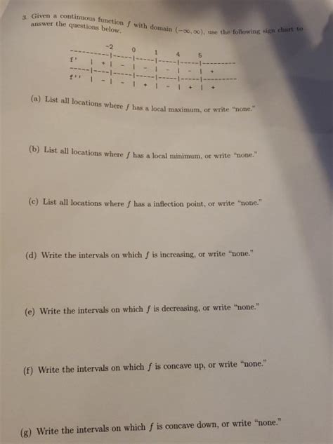 Solved 2 Sketch A Graph Of The Function F That Meets All