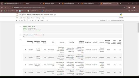 Prasad Labade On Linkedin Cognifyz Cognifyztech