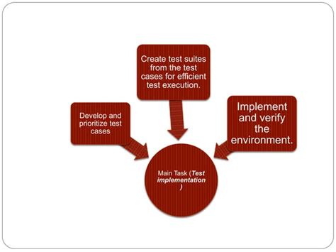 Fundamental Of Testing Pptx