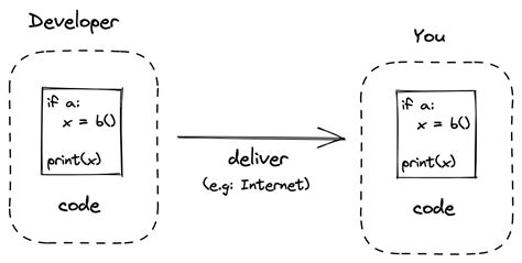what is a jit compiler anyway flofriday dev