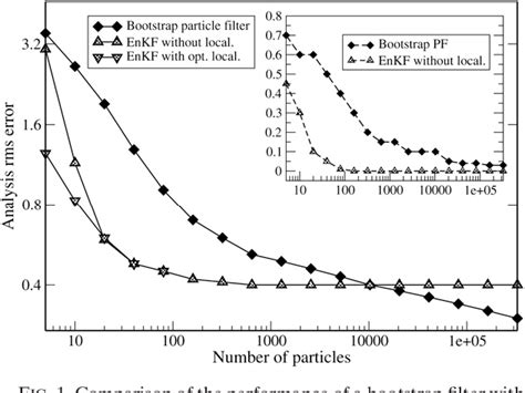 Figure 1 From Review Beyond Gaussian Statistical Modeling In