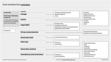 Nathaniel Davis On Linkedin Yes This Is A Good Thing I Look Forward To Diving Into The