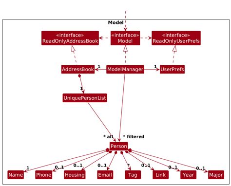 Developer Guide Nusmates