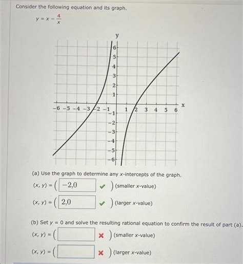 solved consider the following equation and its graph y x−x4