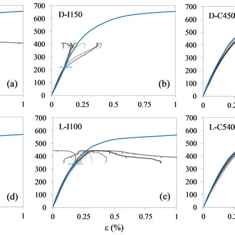 Local Buckling Detection Procedure For Representative A C Duplex And Download Scientific