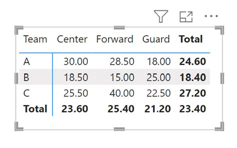 How To Create A Pivot Table In Power Bi With Example