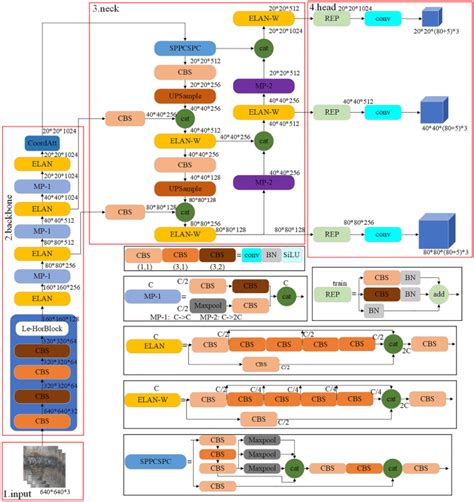 基于YOLOv 的管道焊缝表面缺陷检测算法研究 Scientific Reports X MOL