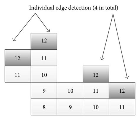 Detection Of Branch Bifurcation A Only Cycle 12 B Both Cycles 11