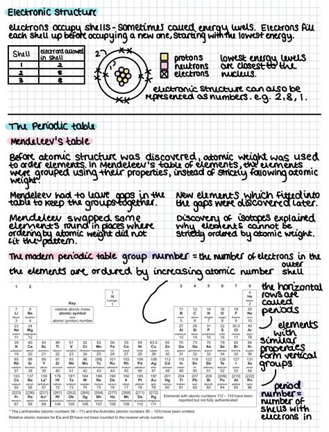 Atomic Structure And The Periodic Table Atomic Structure Periodic