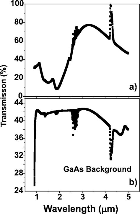 large area sem picture of the fabricated coaxial array showing the