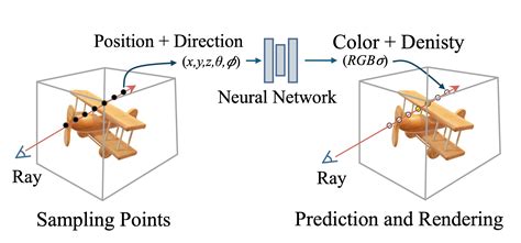 How Nerfs And 3d Gaussian Splatting Are Reshaping Slam A Survey Ai Research Paper Details