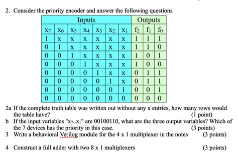 solved 2 consider the priority encoder and answer the