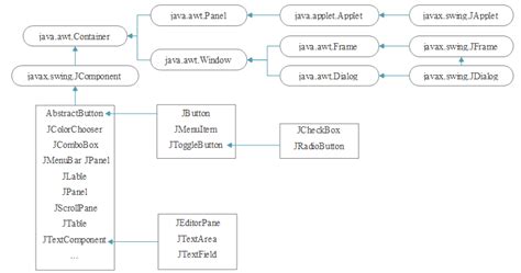干货｜java swing是做什么的？有什么作用？ csdn博客