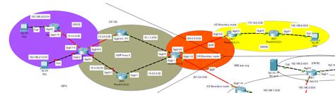 Solved Multiple Routing Compilation Using Static Routing Bgp And