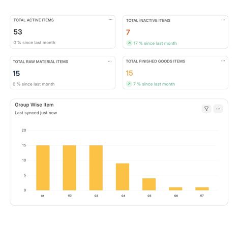 Efficient Buying Solution Erpnext Purchase Module By Sigzen