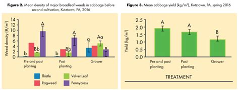 Chemically And Biologically Designed Compost Extract A Potential Tactic For Biological Control