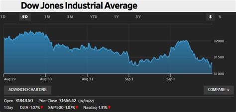 김태훈의 현명한투자자 미국증시 다시 하락세 러시아 에너지무기화 국제유가 들썩 인플레이션 기대심리 자극