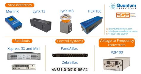 Quantum Detectors Ltd On Linkedin Aps Cnm Xray Detectors Readouts Technology