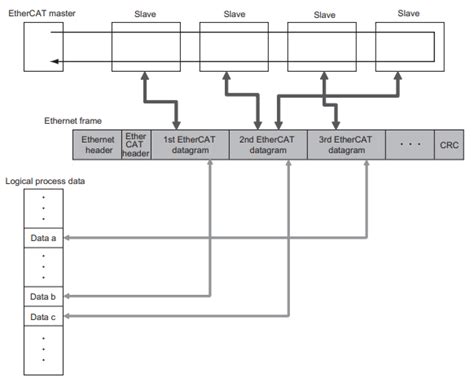 Omron Lets Build An Ethercat Fsoe Network With Sl5700 X Ecc203