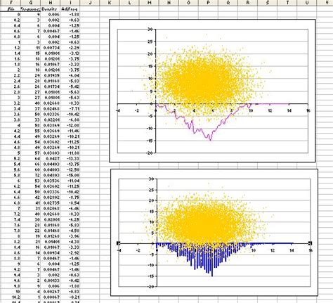 advanced graphs using excel working with plots with large number of