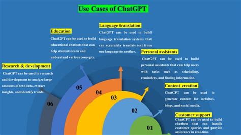 Chatgpt Seminar Ppt Pptx