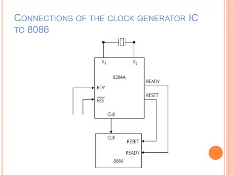 Chapter 6 Hardware Structure Of 8086 Pptx