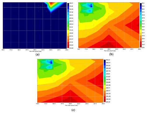 Optimization Analysis Of Locomotive Diesel Engine Intake System Based