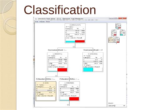 Decision Tree C4 5 Naive Bayes