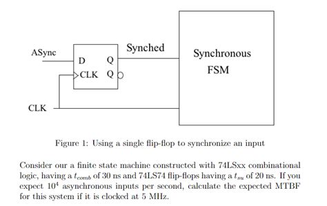 Solved ASync Synched D Q CLK Q Synchronous FSM CLK Figure Chegg