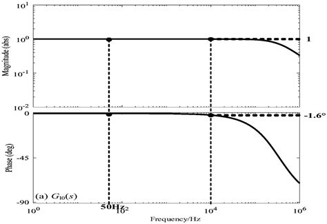 Novel Microgrid Fault Current Limiting Method Eureka Patsnap