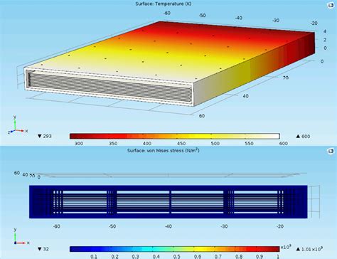 Finite Element Analysis Of A Concentric Stack Showing Deformation Of