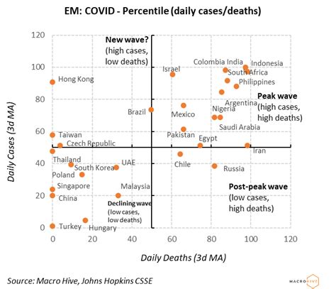 Global COVID 19 Tracker New Records During The Weekend Macro Hive