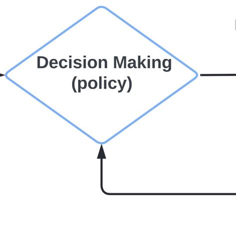 An Illustration Of Our Matrix Contextual Bandit Framework Download