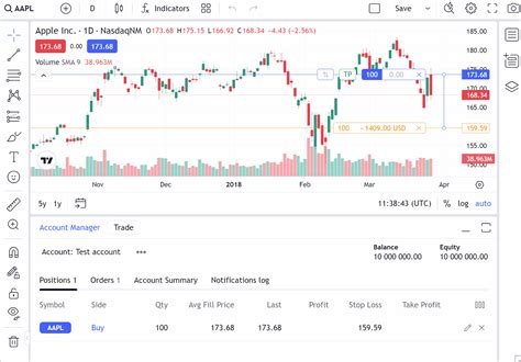 Bracket Orders Advanced Charts Documentation