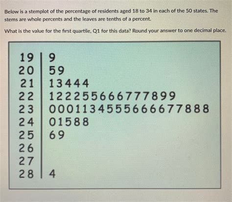 Answered Below Is A Stemplot Of The Percentage… Bartleby