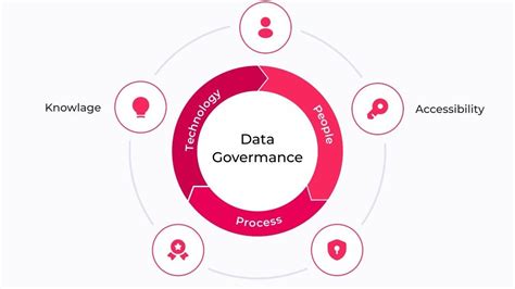 What Is Data Governance