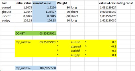 Calculating Currency Indexes Currency Pairs General Mql5