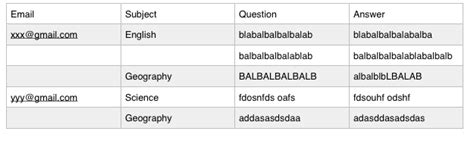 Sql How Do I Organise This Mysql Database Stack Overflow