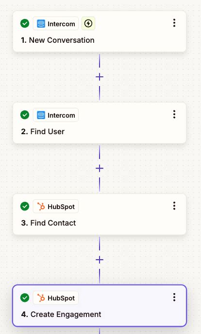 adding intercom conversations into hubspot community