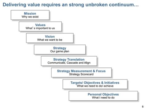 Bsc Introduction Architecture Strategy Formulation Guide And Templates Pdf Business