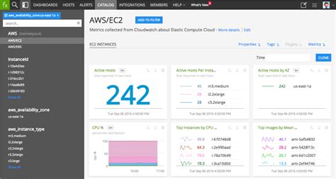 Compare Falcon LogScale Vs Splunk Infrastructure Monitoring G2