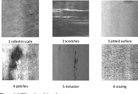 Figure 1 From Steel Strip Surface Defect Detection Method Based On