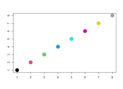 Setting Up Color Palettes In R UVA Library