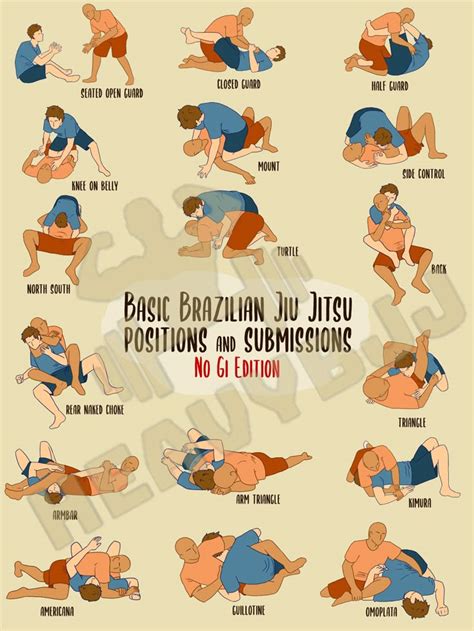 BJJ Positions and Submissions Downloadable JPG PDF Print - Etsy Canada | Jiu jitsu, Brazilian ...