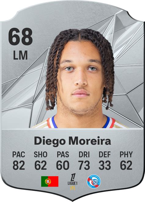 Diego Moreira Ea Sports Fc™ 25 Player Ratings