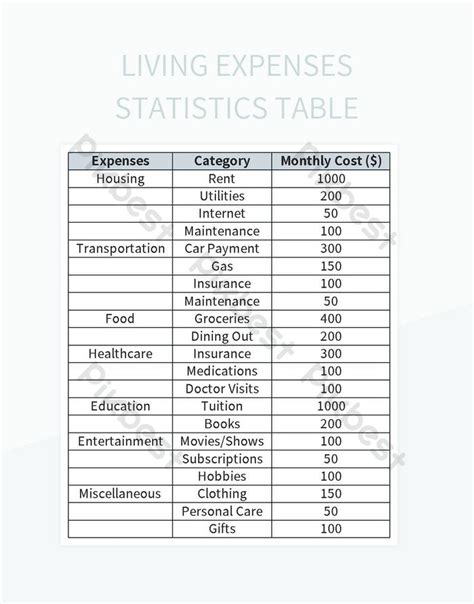 Living Expenses Statistics Table Excel Template Free Download Pikbest