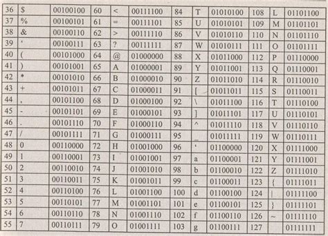 Ascii расшифровка